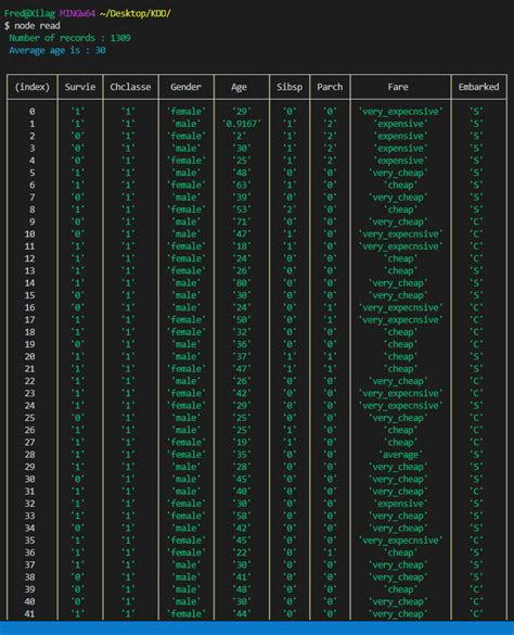 Github Fred Apriori With Node Cleaning And Preparing The Titanic Data Set For The