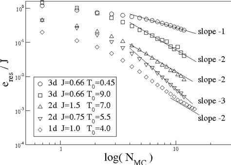Figure 1 From Optimization In Random Field Ising Models By Quantum