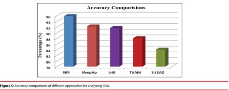 Analysis Of Efficient Biometric Index Using Heart Rate Variability For