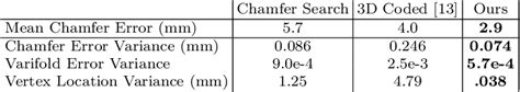 Self Supervised Networks For Learning Latent Space Representations Of Human Body Scans And Motions