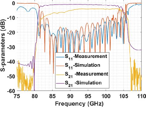 figure 2 from {h} and {e} plane loaded slow wave structure for