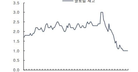 현대차 투자의견 매수 목표가는 26만원으로 낮춰 Ibk