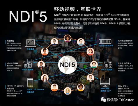 Ndi 5正式上线 使用ndi 5， 零成本将您的视音频传送到世界的任何地方 Ndi知识库 Ndi Tools官网 Ndi