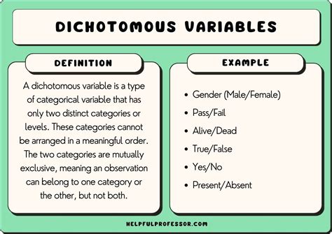 Dichotomous Variables Examples
