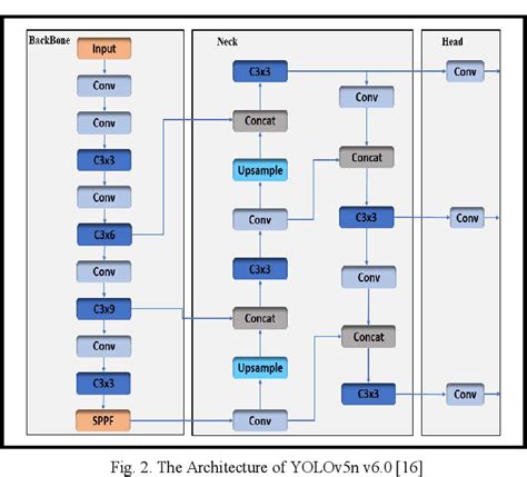 Figure From Improving Performance Of Yolov N V For Face Mask Detection Semantic Scholar