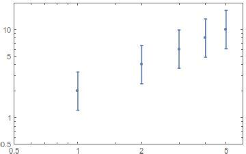 Plotting Errorlistloglogplot And Plotmarkers Mathematica Stack Exchange
