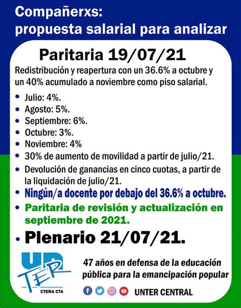 Paritaria Unter Ministerio De Educación Y Derechos Humanos Unter
