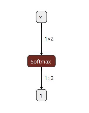 深度学习 softmax作用与模型应用 知乎