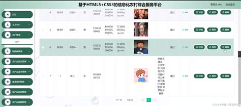 【开题报告】springboot基于html5css3的信息化农村综合服务平台690g7计算机毕设基于springboot的乡村信息交流