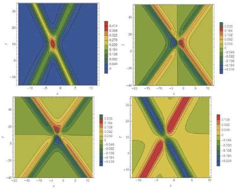 Head On Collision Of A Bright Soliton With A Dark Soliton In The