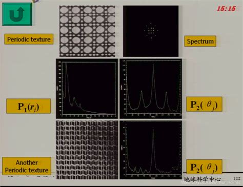 数字图像处理，图像的纹理分析 依托纹理特征进行分割分类 纹理合成 统计纹理分析 频谱分析法 结构纹理分析纹理特征方向 Csdn博客