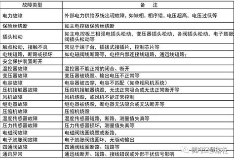 风冷热泵工作原理与常见故障 广东野田三立制冷科技有限公司