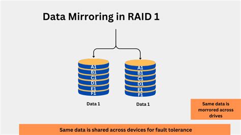 What Is Raid In Storage Raid Types And Levels