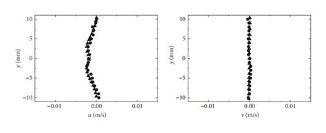Comparison Of The Velocity Components At Four Cross Sections X A 6