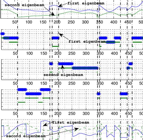 Bitpower Loading Snr Is In Linear Scale And The Power Is Dbw