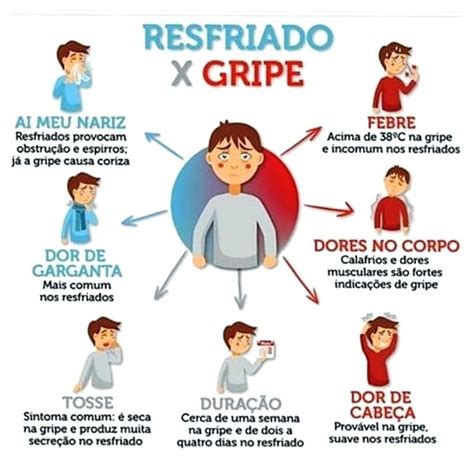 Pin de beth tironi em saúde Gripe Muscular Coriza