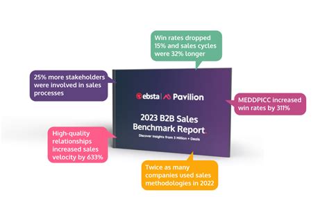 B2b Sales Benchmark Report 2023 Ebsta