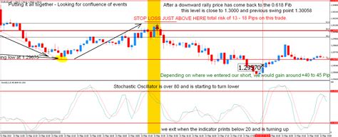 The Best Forex Scalping Strategy Using Popular Technical Indicators