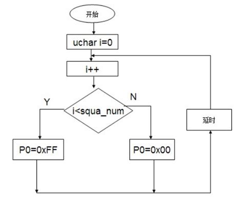 基于51单片机的四种波形信号发生器仿真设计仿真程序源码设计说明书讲解视频）单片机周期波形发生器 Csdn博客