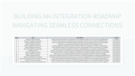Free Integration Roadmap Templates For Google Sheets And Microsoft