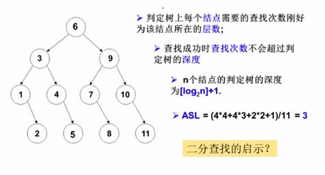 数据结构 学习笔记（四）：树（上）：树的表示，二分查找，二叉树，先中后层次遍历 数据结构中如何根据有序顺序表得到二分查找判定树 csdn博客