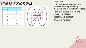 Introduction To Functions By The Math Teacher TPT