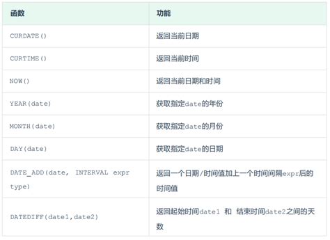 06 Dcl Data Control Landuage 数据控制语言 Csdn博客 06 Dcl Data Control Landuage 数据控制语言 Csdn博客