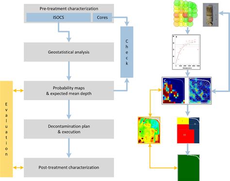 Figure 1 From Determination Of 137cs Contamination Depth Distribution In Building Structures