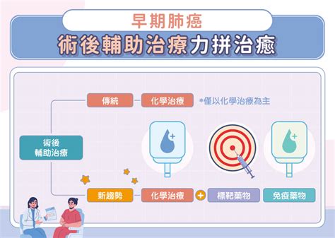 早期肺癌術後難逃復發魔爪！？如何清掃看不見的癌細胞？醫詳解術後輔助治療！ 今健康