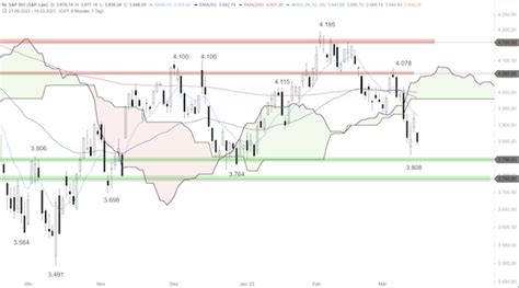 DAX Weiterer Kursrutsch Droht Boerse Daily De