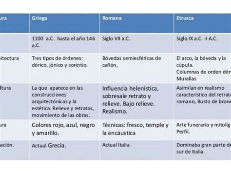 Ejemplos del Modelo de Comunicación de Shannon y Weaver