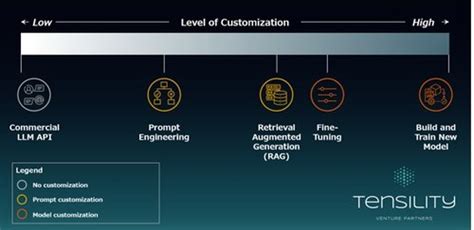 Decoding Llm Implementation Balancing Accuracy And Complexity