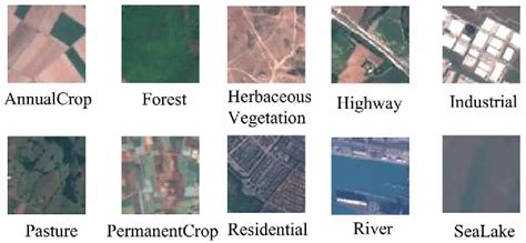 Figure From Deep Unsupervised Weighted Hashing For Remote Sensing