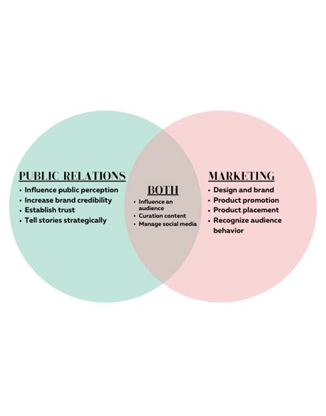 What Is The Difference Between Pr And Marketing Upcity