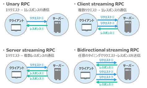 Dxを支えるマイクロサービスの開発とテストをサポートする、「soatestvirtualize 20222」の販売を開始 ニュース