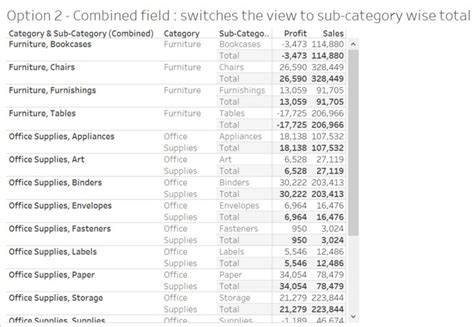 How To Repeat Category Row Labels In A Table With Category And Sub