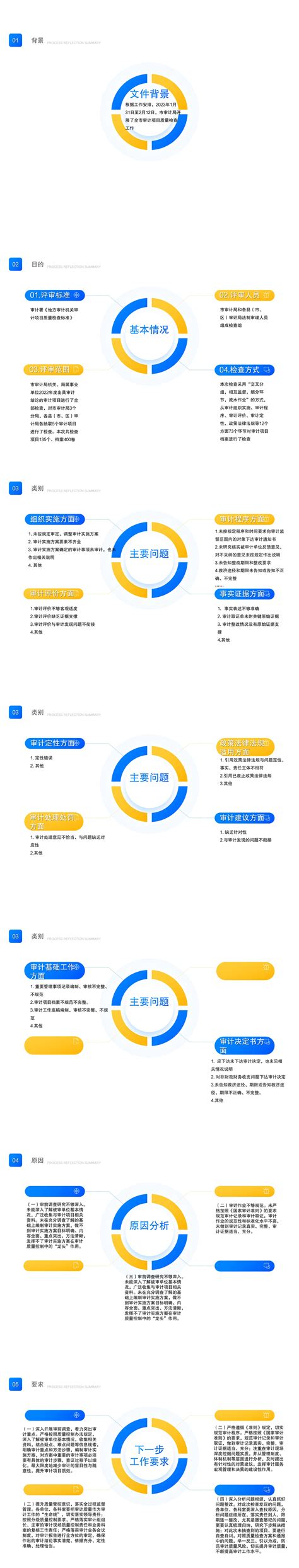 济宁市人民政府 数字图文解读 图文解读丨济宁市审计局关于2022年审计项目质量检查（规范性）情况的通报