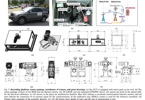 Kaist Multispectral Recognition Dataset In Day And Night Soonmin Hwang