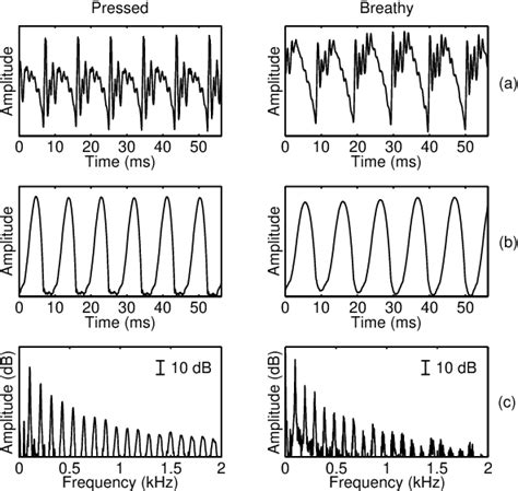 Figure 1 From Edinburgh Research Explorer Hmm Based Speech Synthesis