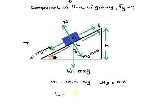 Solved A Block Of Mass M 10 5 Kg Rests On An Inclined Plane With A Coefficient Of Static