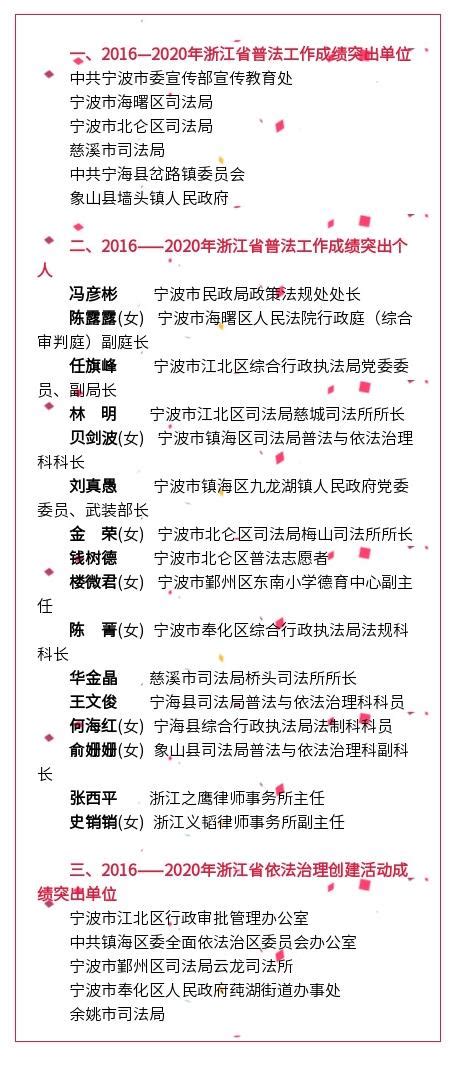 喜报！这项省级荣誉，宁波11个单位和16名个人榜上有名！澎湃号·政务澎湃新闻 The Paper