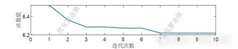 Tvf Emd的参数优化：13种适应度函数，自由切换，以gwo为例，gwo Tvf Emd，可用于其他优化算法 Matlab代码tvf