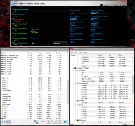 Core Max Vs Cpu Package Temps Hwinfo® Forum