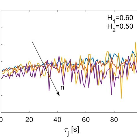 Plot of the quantity σ D C defined by Eq for the relative