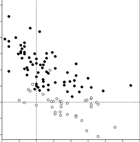 Relationship Between Strength Of Selected Codon Usage Bias S And Download Scientific