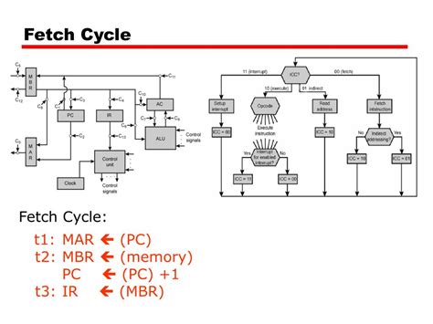 ppt chapter 16 control unit operation powerpoint presentation free