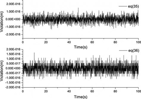 Violation Of The Last Two Position Constraint Equations Result Of The