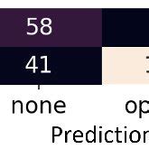 The Sample Confusion Matrix Of The Prediction On The Siim Fisabio Rsna
