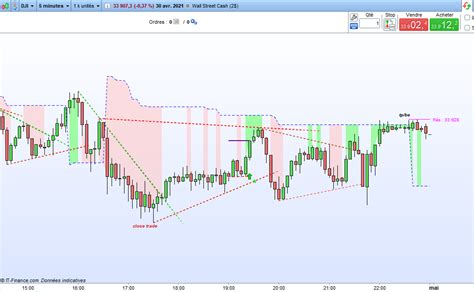 Scalping Support And Resistance