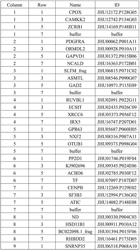 Biomarker For Systemic Sclerosis Diagnosis And Pah Prediction Eureka Patsnap Develop